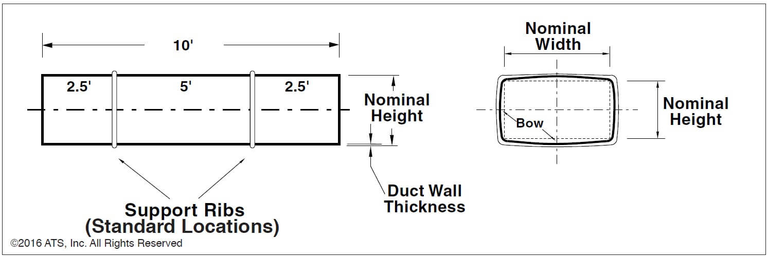 Rectangular Straight Ducts - ATS Duct Inc.